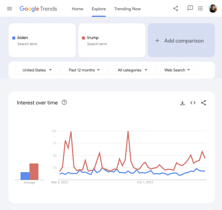 8 Free SEO Reporting Tools