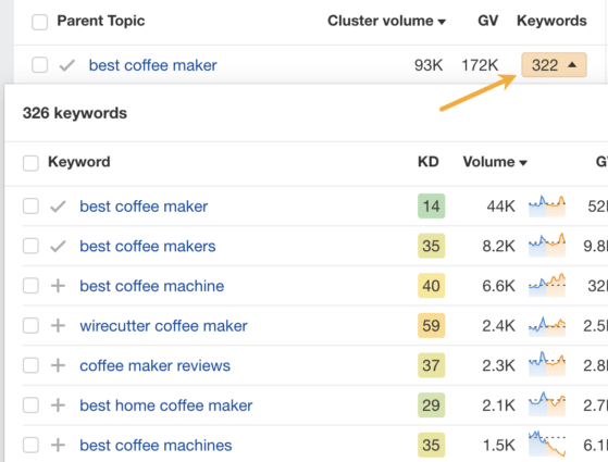 Keyword Clustering in Seconds: Save Time With Keywords Explorer Tool