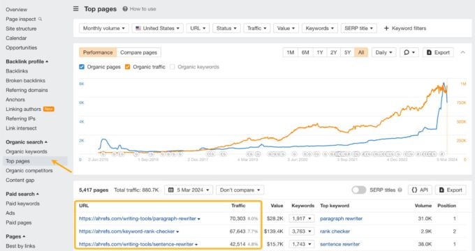 How to Avoid Ruining SEO During a Website Redesign