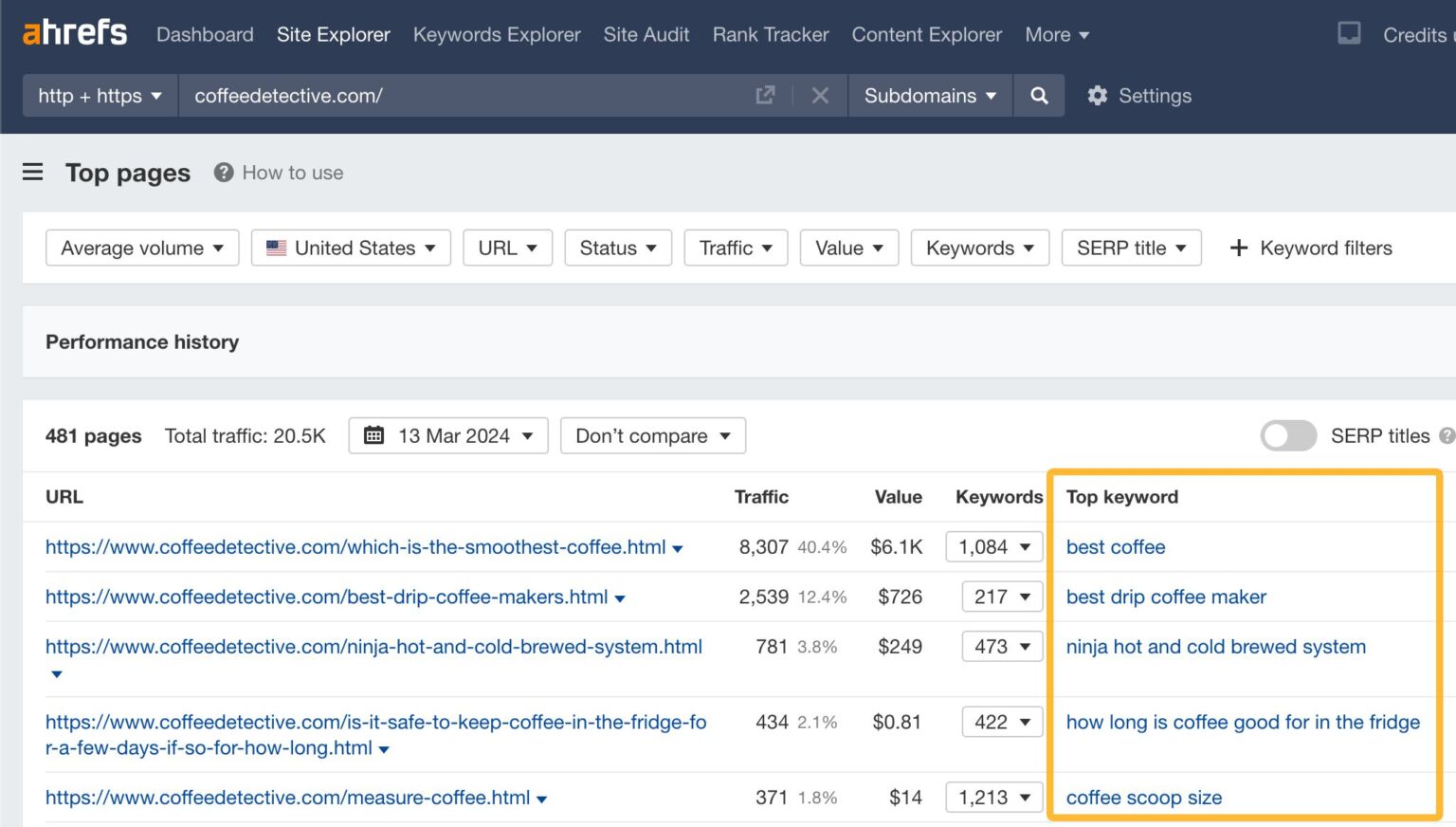 Keyword Clustering in Seconds: Save Time With Keywords Explorer Tool