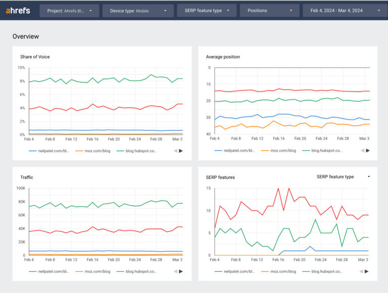 Automated SEO Reporting (The Easy Way) Automated SEO Reporting (The Easy Way)