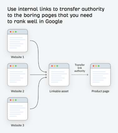 What Are Backlinks in SEO? Everything You Need to Know