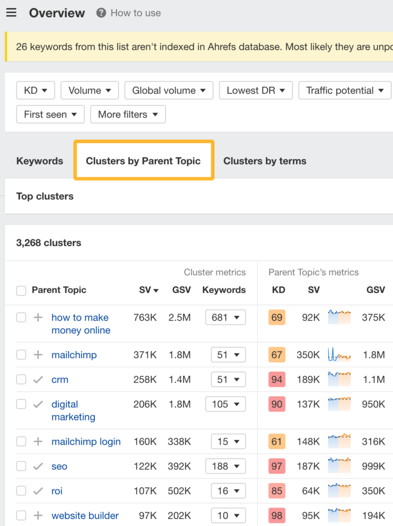 How to Find and Use Competitor Keywords