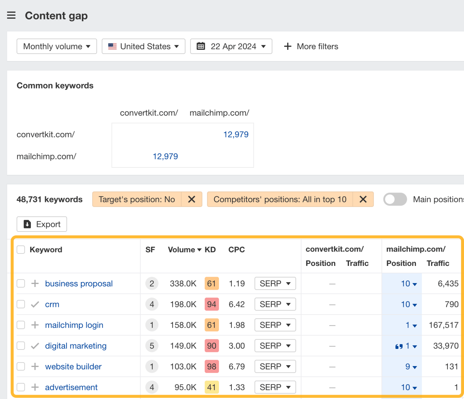 How to Find and Use Competitor Keywords