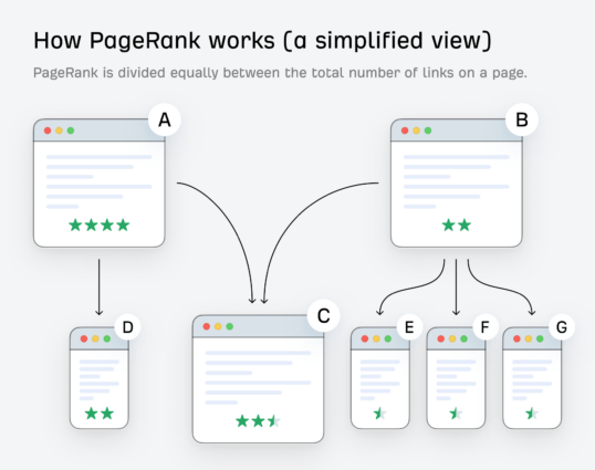 What Are Backlinks in SEO? Everything You Need to Know