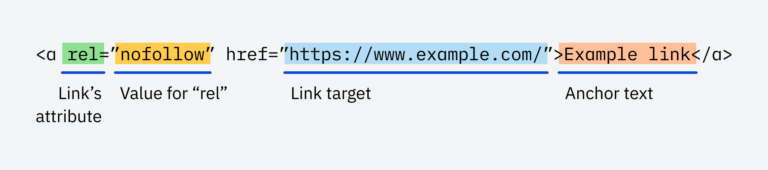 Backlinks Are Links From Other Sites. You Need Them for SEO