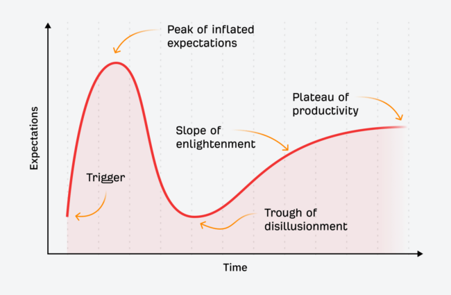 SEO Trends 2024: Separating Fact From Fiction