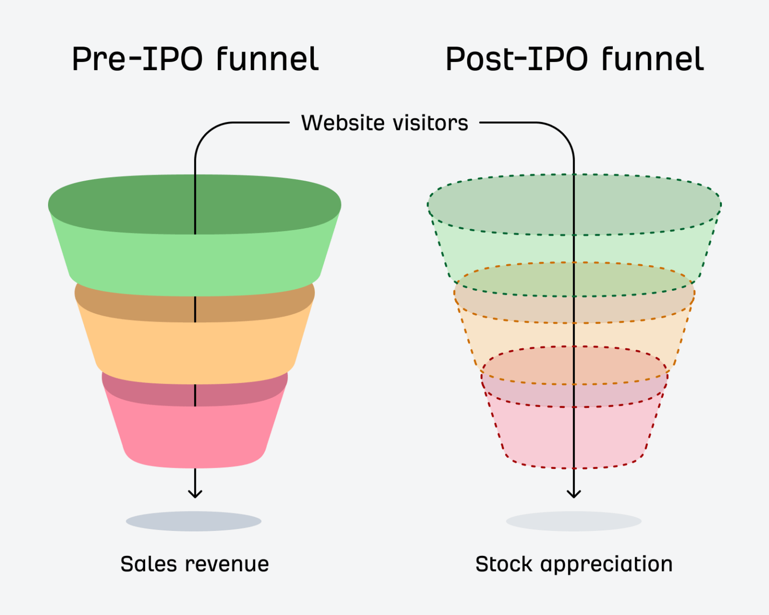 Why Big Companies Make Bad Content