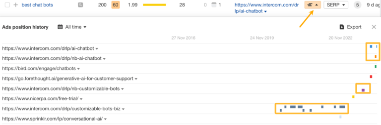 15 Smart Ways to Check Competitor Website Traffic