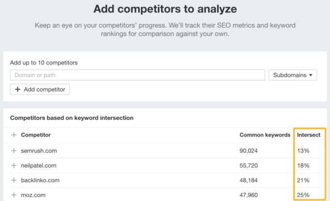 15 Smart Ways to Check Competitor Website Traffic