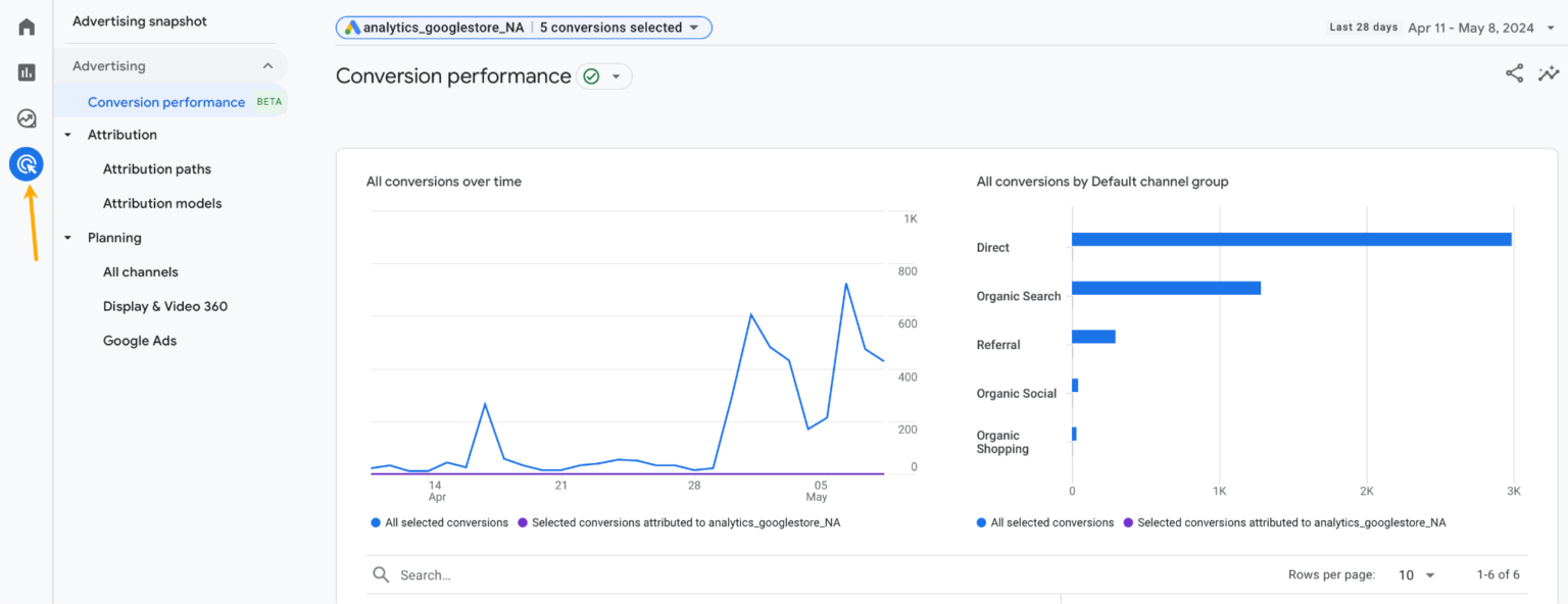 SEO Tracking For Beginners: All You Need to Know