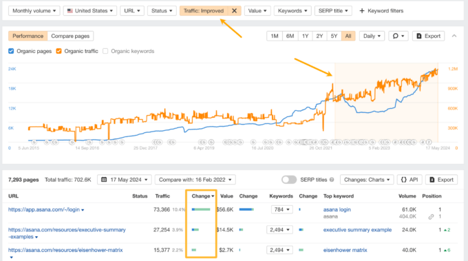 15 Smart Ways to Check Competitor Website Traffic