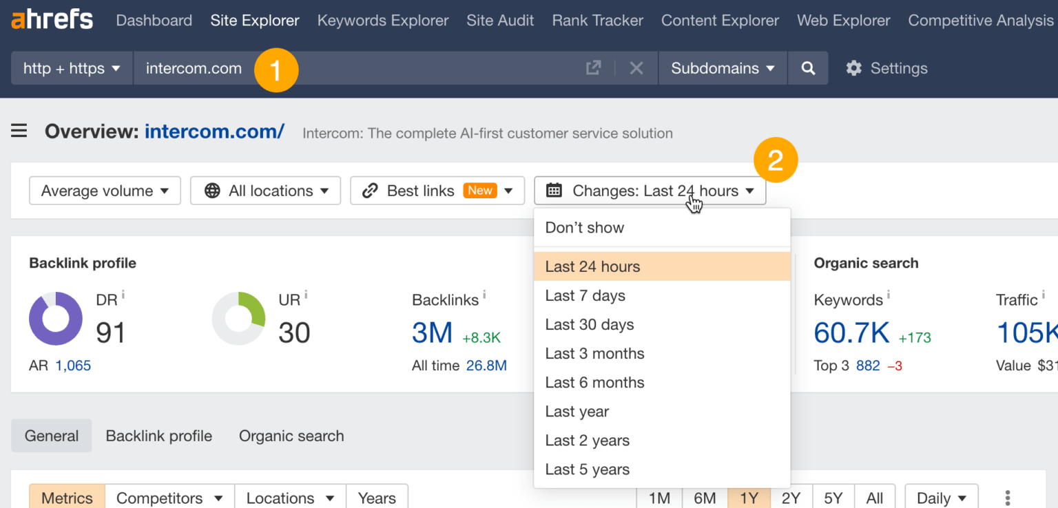 15 Smart Ways to Check Competitor Website Traffic