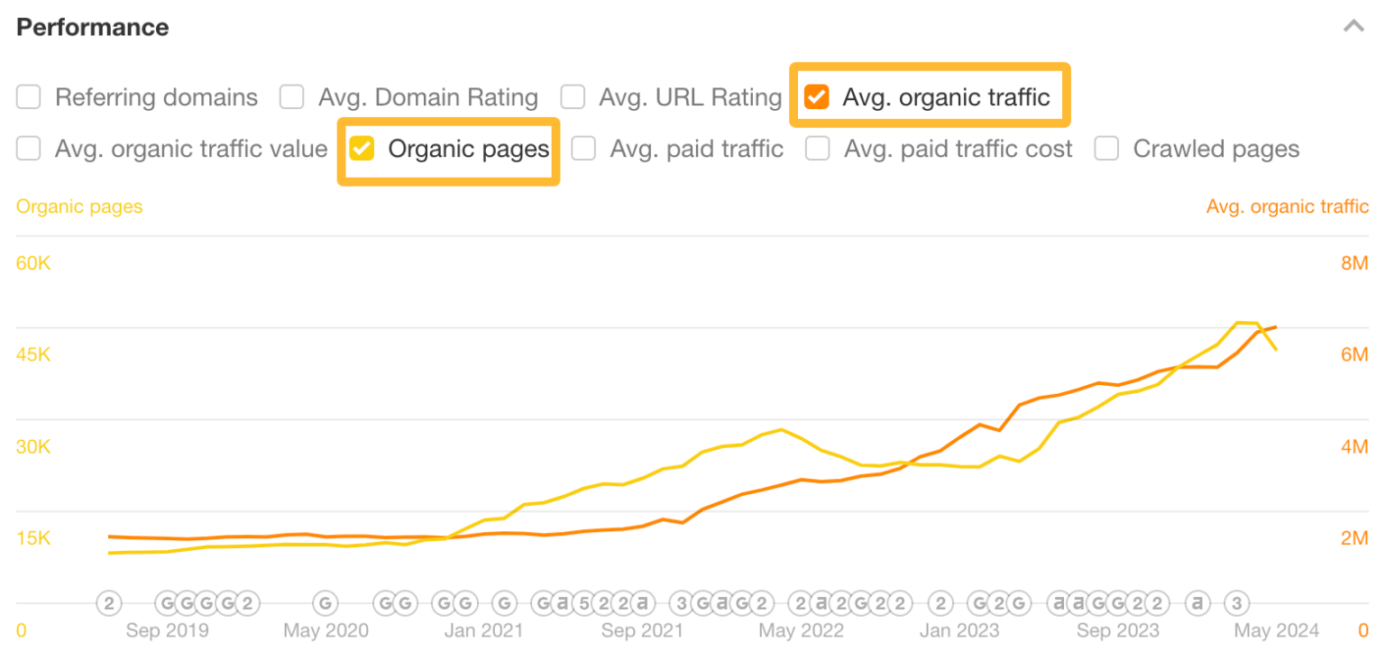 SEO Tracking For Beginners: All You Need to Know