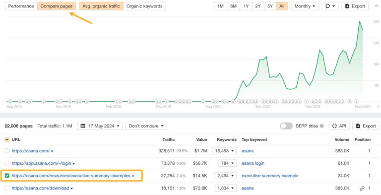 15 Smart Ways to Check Competitor Website Traffic