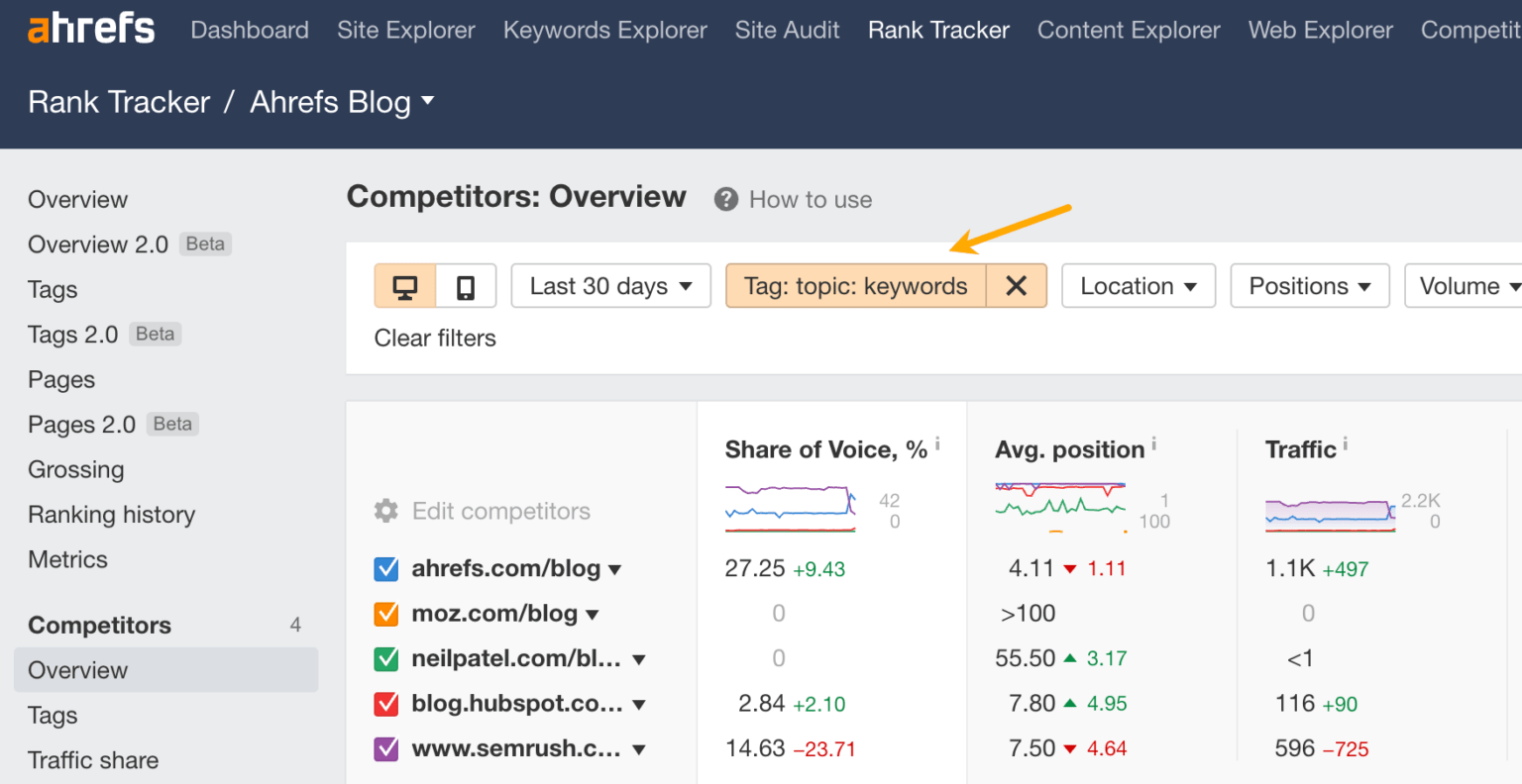 SEO Tracking For Beginners: All You Need to Know