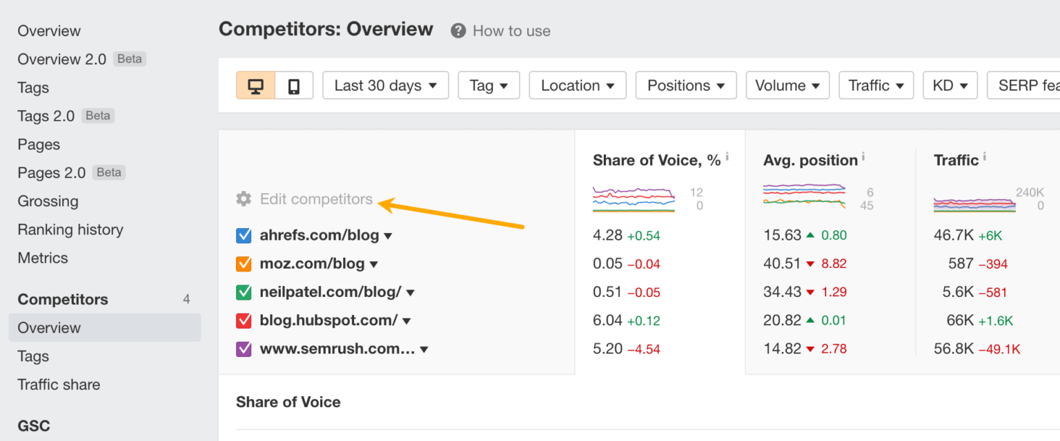 SEO Tracking For Beginners: All You Need to Know