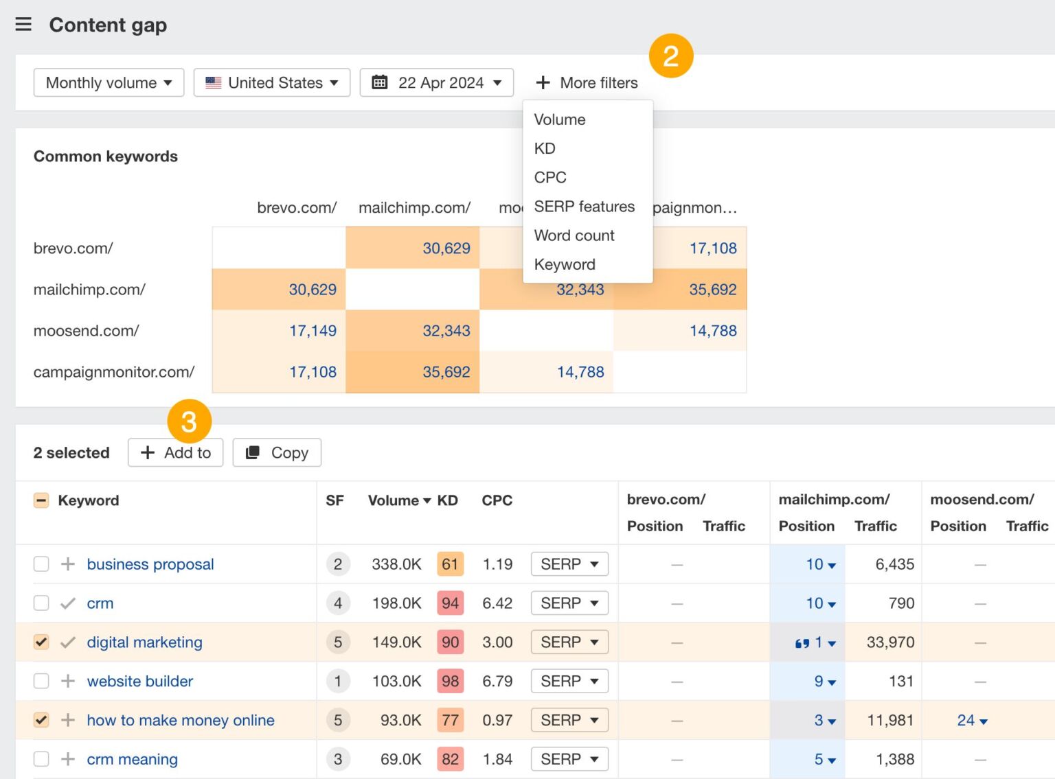 How to Use Keywords for SEO: The Complete Beginner’s Guide