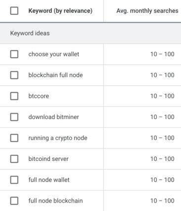 The 10 Best Free Keyword Research Tools in 2024
