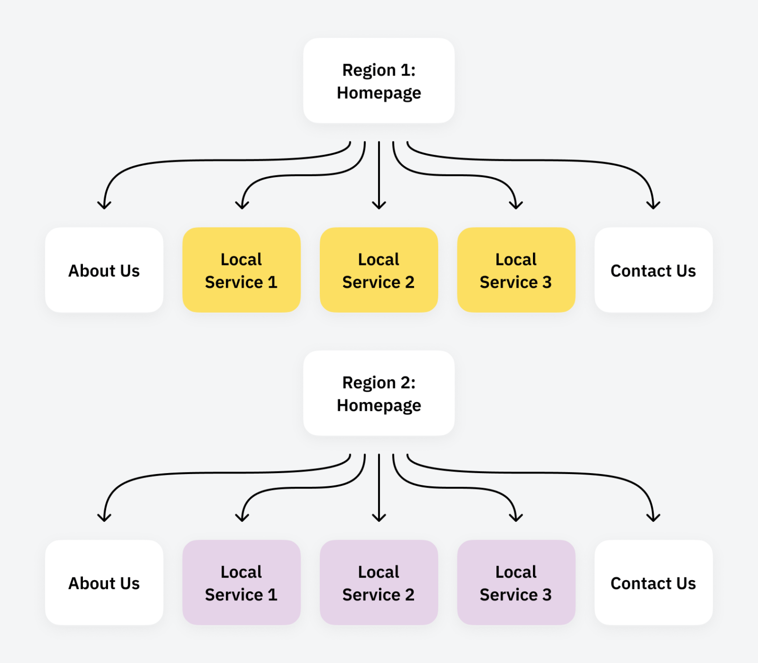 Franchise SEO: Local and National Growth Strategies for Franchises