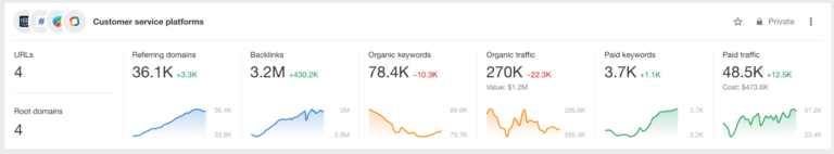 15 Smart Ways to Check Competitor Website Traffic