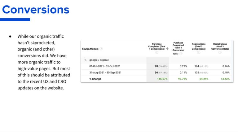 SEO Tracking For Beginners: All You Need to Know