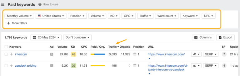 15 Smart Ways to Check Competitor Website Traffic