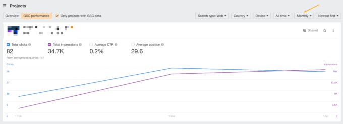 SEO Tracking For Beginners: All You Need to Know