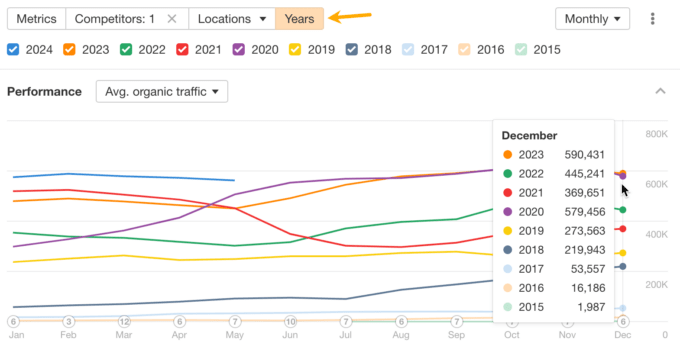 SEO Tracking For Beginners: All You Need to Know