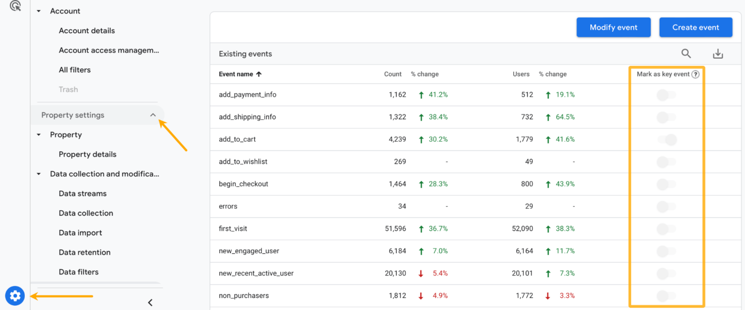 SEO Tracking For Beginners: All You Need to Know