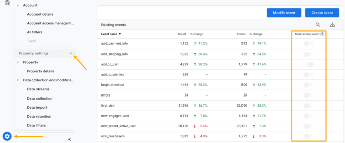 SEO Tracking For Beginners: All You Need to Know