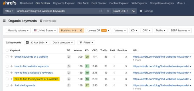 How to Search a Website For All Kinds of Keywords