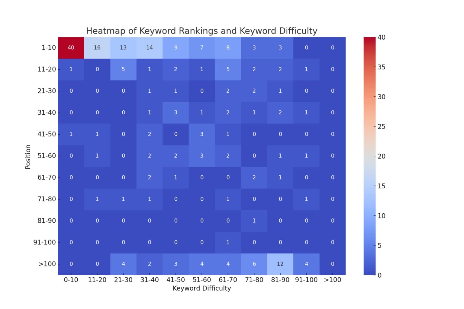 12 Field-Tested Content Marketing Tactics
