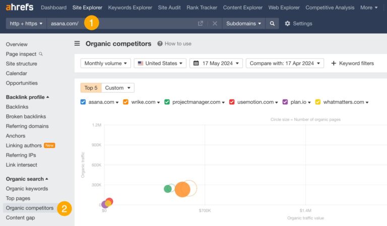 15 Smart Ways to Check Competitor Website Traffic