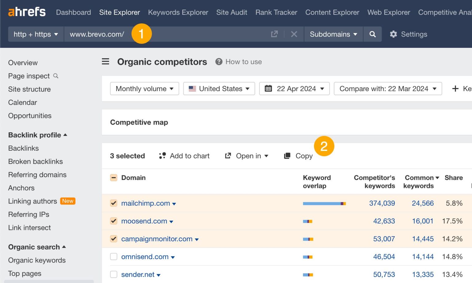 How to Use Keywords for SEO: The Complete Beginner’s Guide