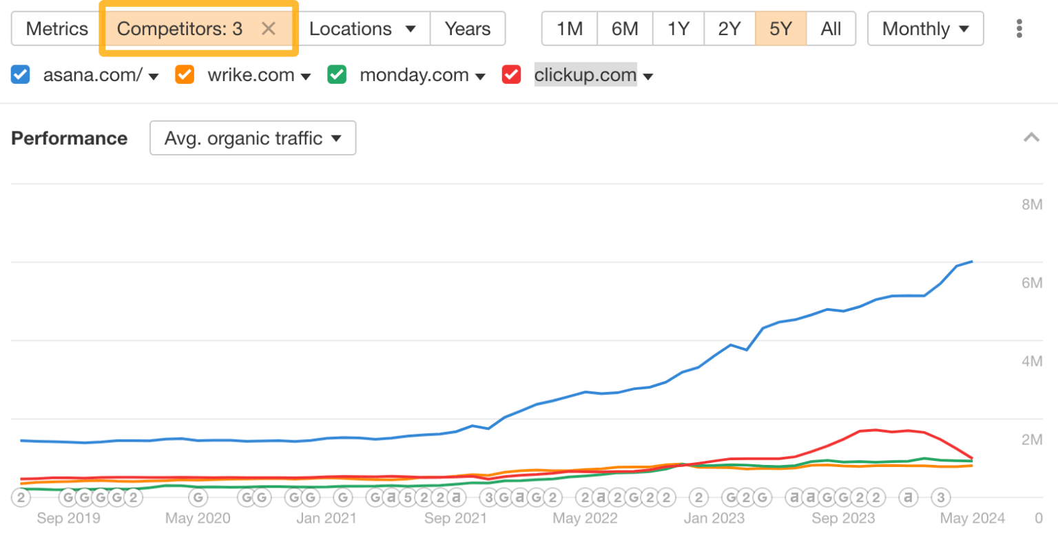 SEO Tracking For Beginners: All You Need to Know