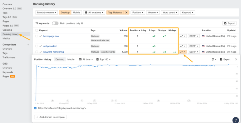SEO Tracking For Beginners: All You Need to Know