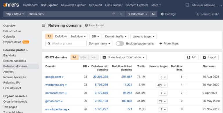 SEO Tracking For Beginners: All You Need to Know