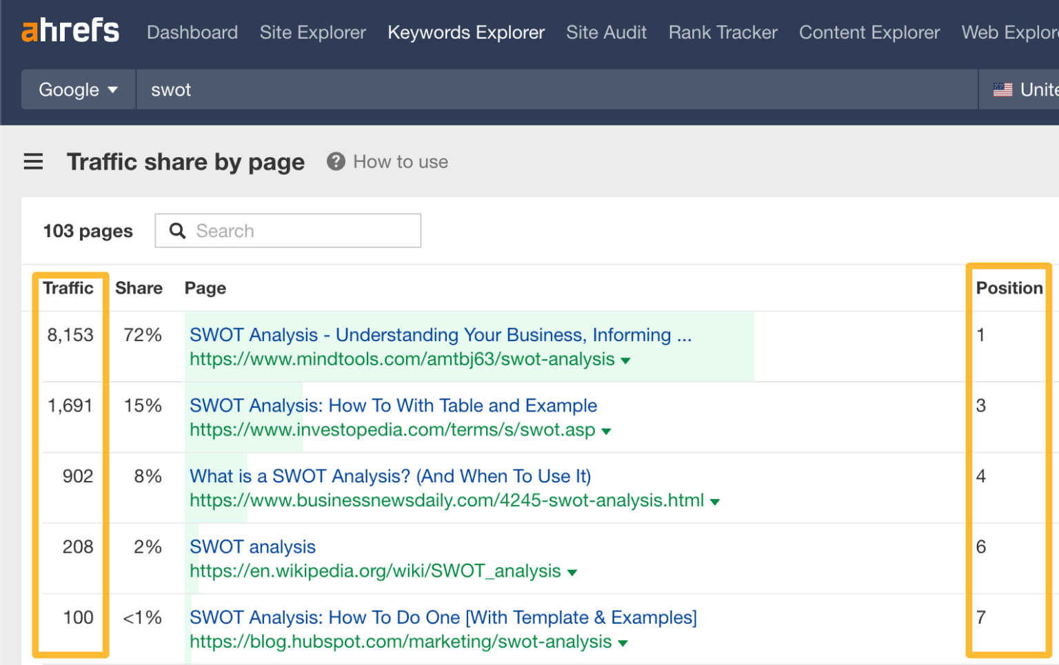 SEO Tracking For Beginners: All You Need to Know