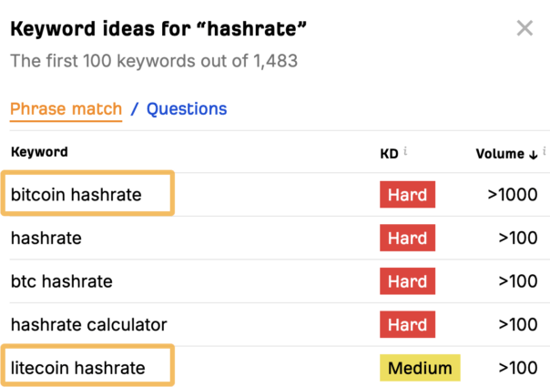 The 10 Best Free Keyword Research Tools in 2024