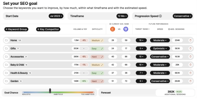 SEO Agency Software (My Tried and Tested Tools)