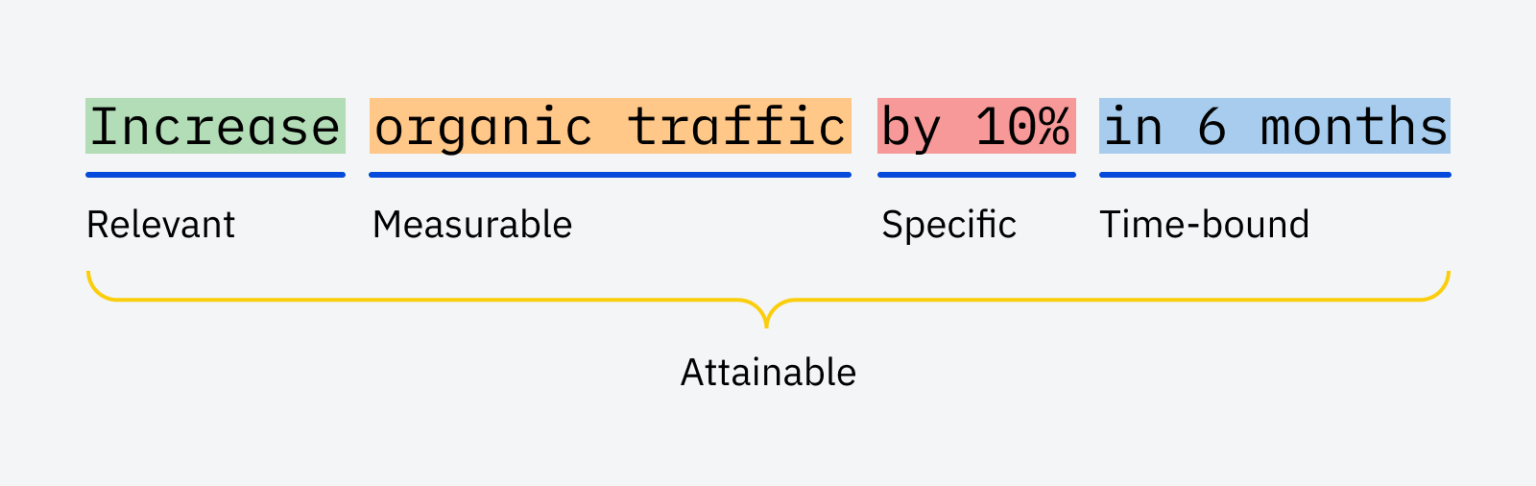 Steal Our SEO Strategy for 2024 (+ Free Template)