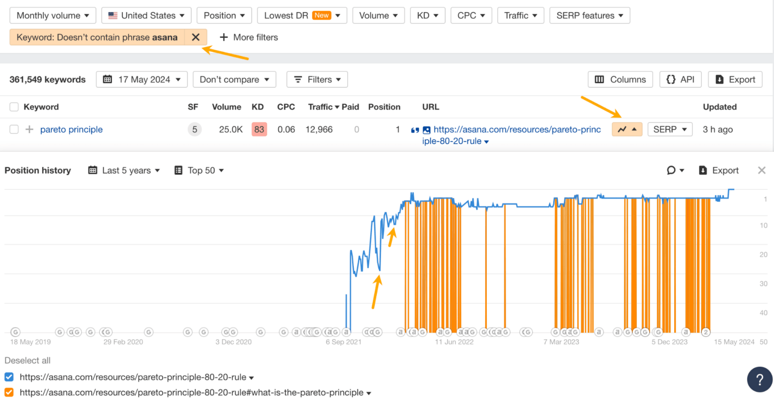 15 Smart Ways to Check Competitor Website Traffic