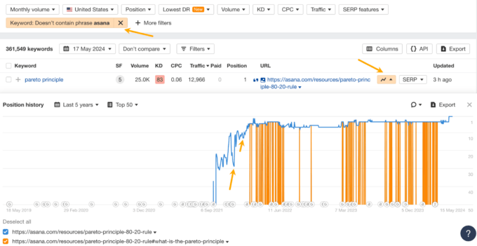 15 Smart Ways to Check Competitor Website Traffic