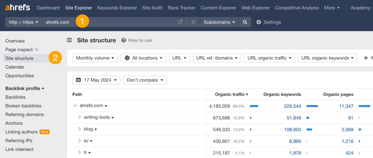 15 Smart Ways to Check Competitor Website Traffic