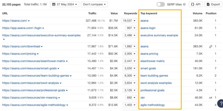 15 Smart Ways to Check Competitor Website Traffic