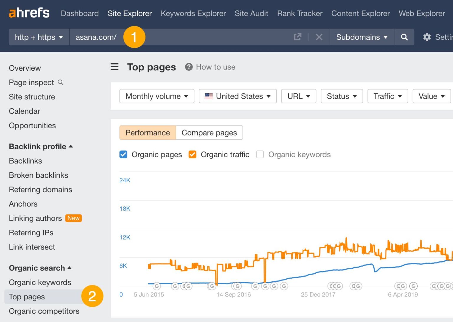 15 Smart Ways to Check Competitor Website Traffic