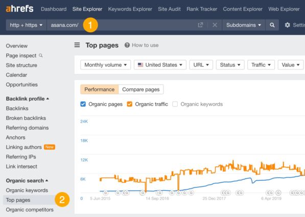 15 Smart Ways to Check Competitor Website Traffic