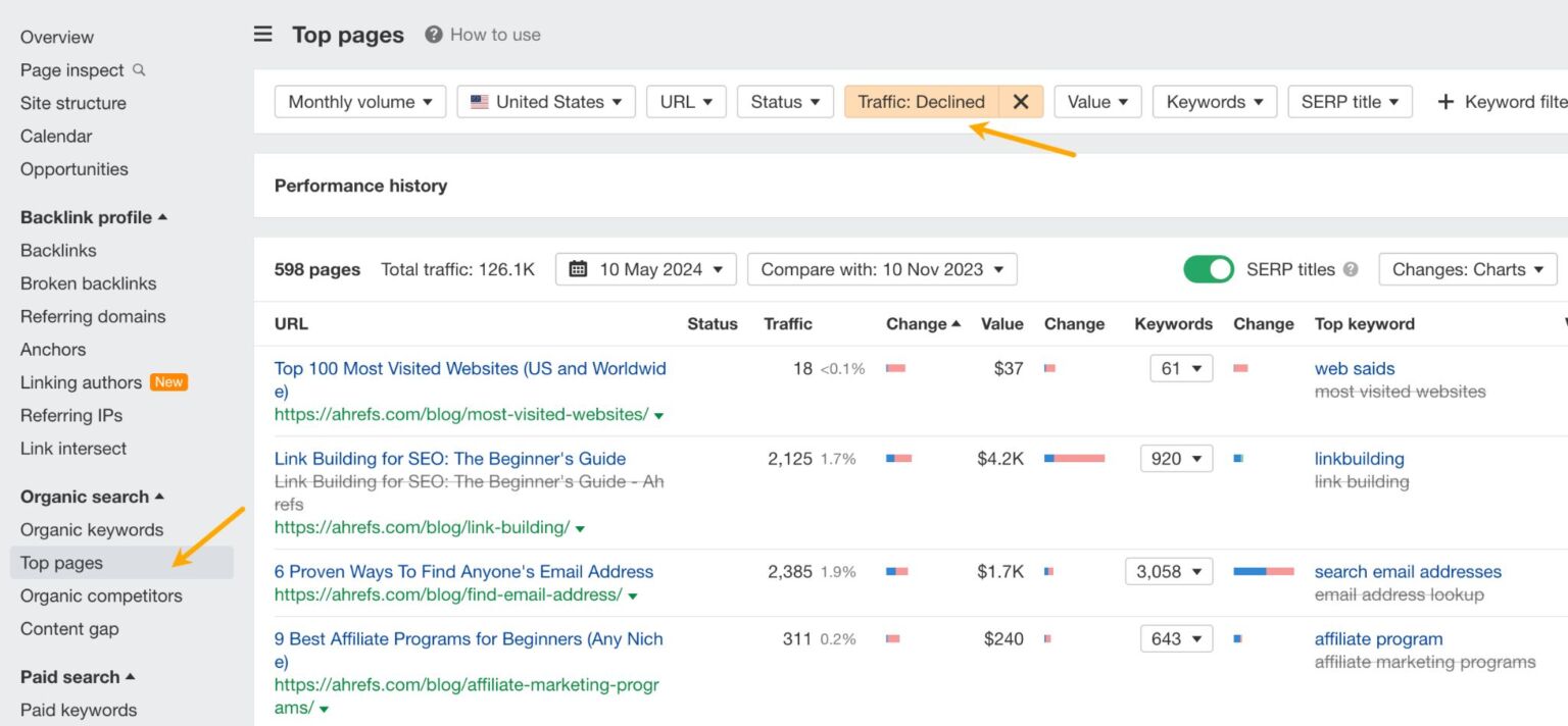 SEO Tracking For Beginners: All You Need to Know
