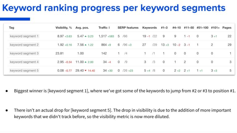 Steal Our SEO Report Template (Inspired by SEO Experts)